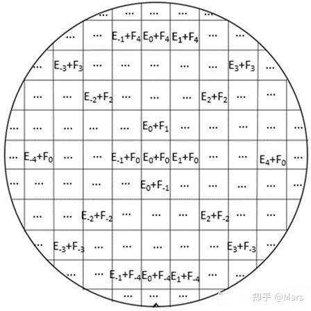 半导体设备机理学习笔记 - 知乎