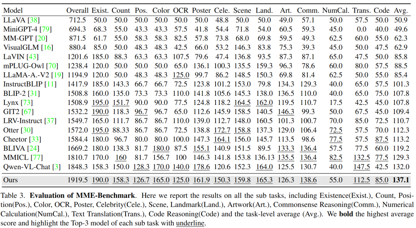 InternLM-XComposer: 中文开源视觉语言多模态大模型 - 知乎