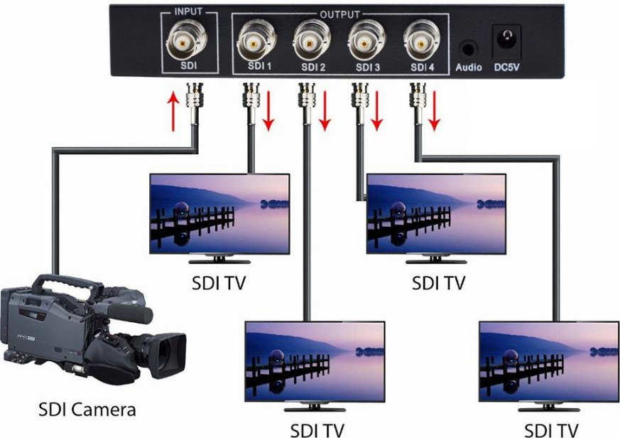 大大通 基于Semtech GS12241 GS12281的4通道12G UHD-SDI分配器方案 - 知乎