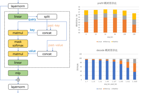 mnn-llm: 大语言模型端侧CPU推理优化 - 知乎