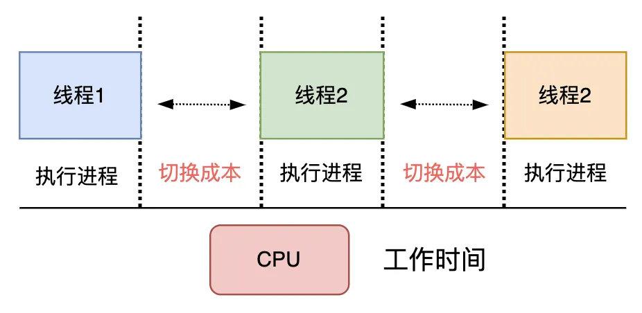 深入分析Go1.18 GMP调度器底层原理 - 知乎