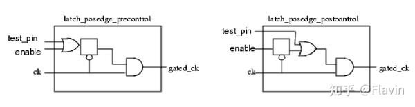 Add observable point to the enable of clock gating cell to increase DFT ...