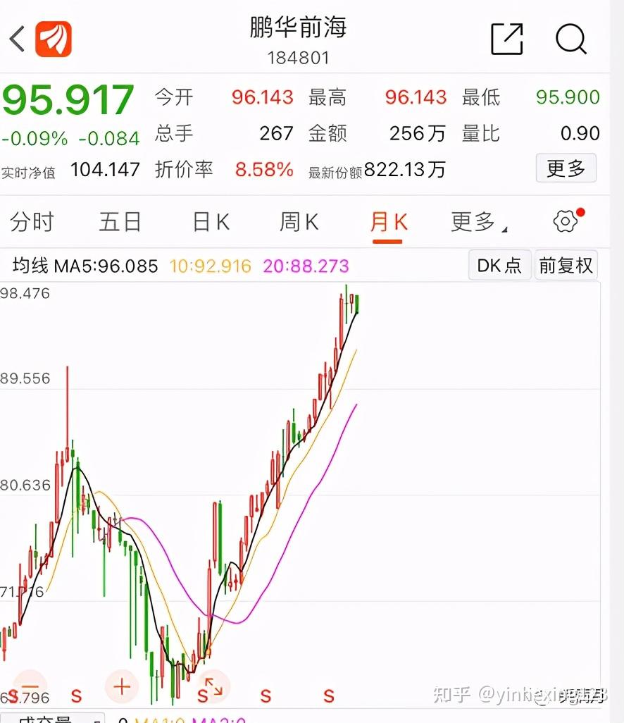 RELTs基金到底是什么？ - 知乎