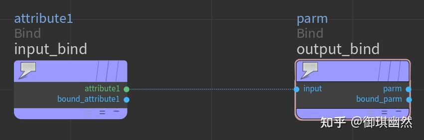 [笔记]Houdini教程VOP系列深度讲解教程（一） - 知乎