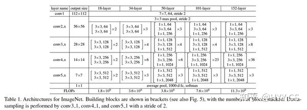 视频理解-P3D: Pseudo-3D residual networks - 知乎
