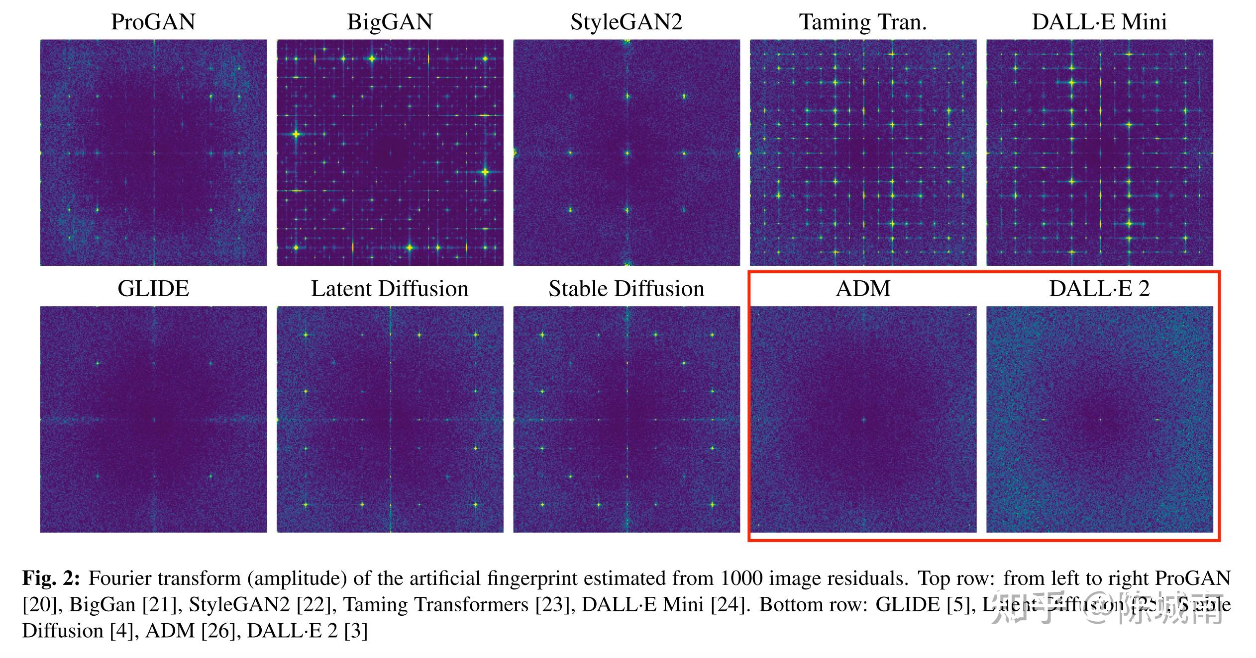 【城南】如何识别AI生成图？视觉AIGC伪造检测技术综述 - 知乎