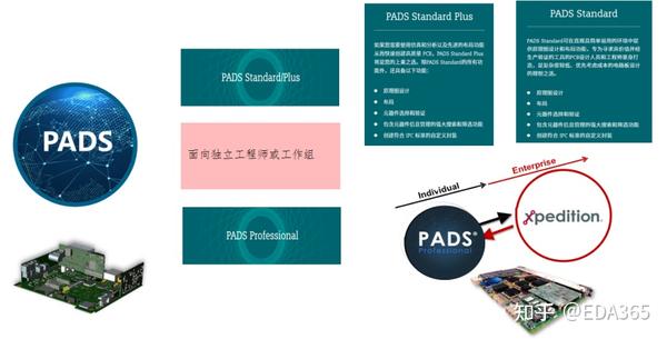 一文详解SiemensEDA、Altium、Cadence竞争格局 - 知乎