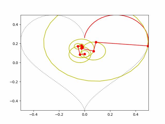 使用傅里叶变换，用几个圆圈画任意图 - 知乎