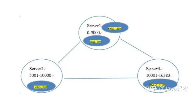 Redis安装、Redis基本数据类型、Jedis、Redis集群搭建 - 知乎