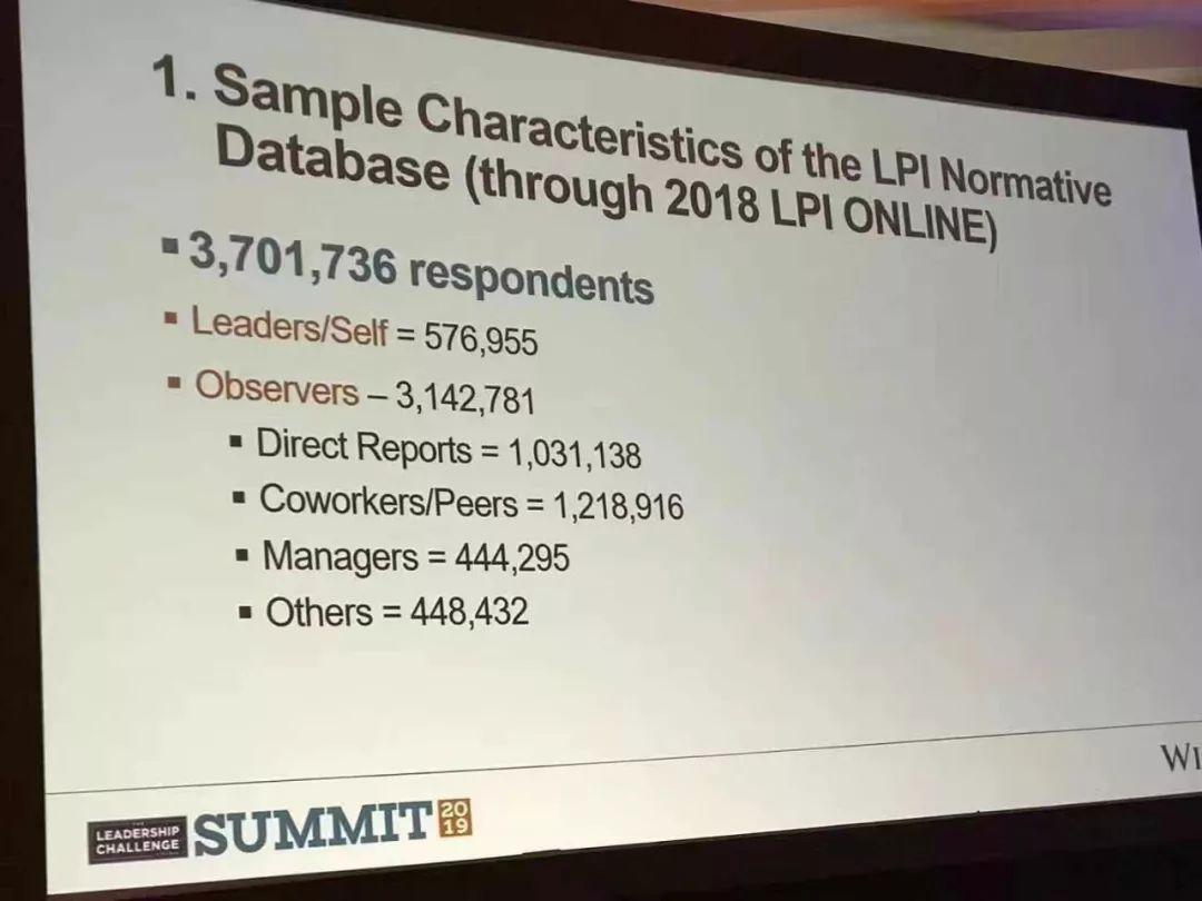 波斯纳教授：300多万领导者参与的领越®领导力LPI 360测评和反馈为何有效？ - 知乎