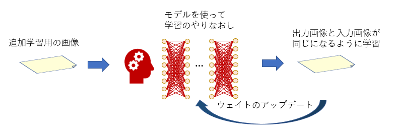 人人都能理解的 Stable Diffusion，使用 Kohya_ss 训练 LoRA 设置的详细说明 (1) - 知乎