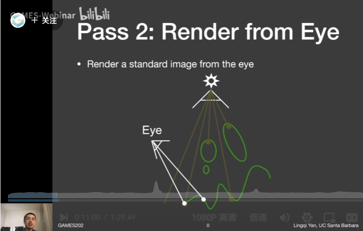 渲染笔记 04-ShadowMap - 知乎