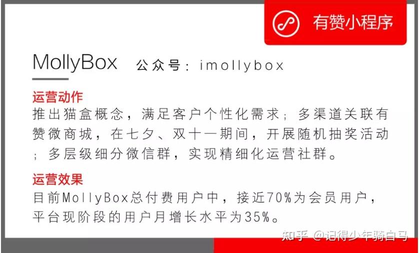 开店一年获A轮融资，月销额超1000万！MollyBox教你如何爆单经营！ - 知乎