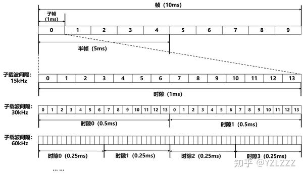 5G NR 物理层 - 知乎