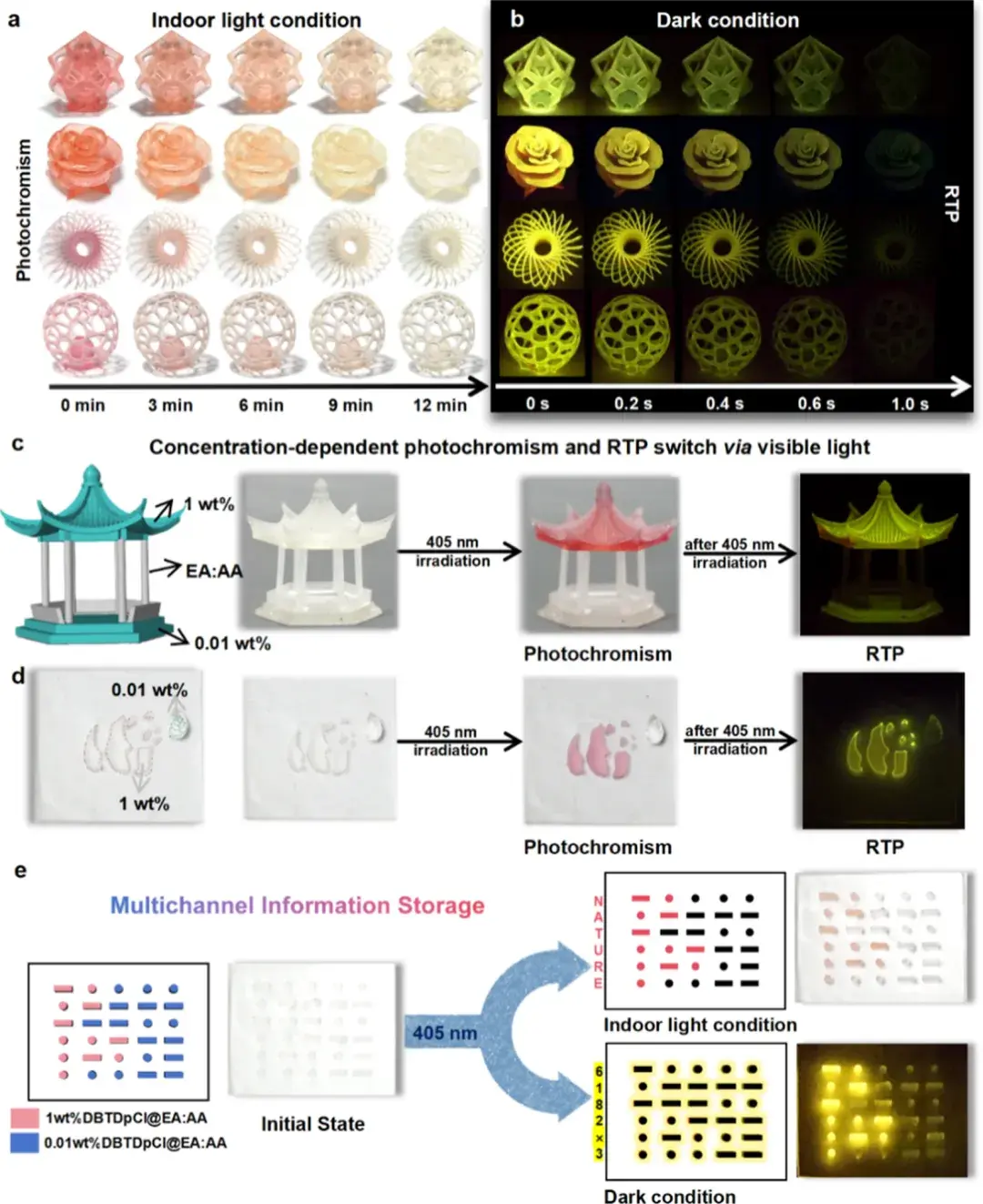 3D打印“光学密码锁”：光致变色与室温磷光双功能调控-技术文章-深圳摩方新材科技有限公司
