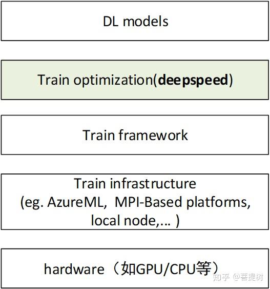 DeepSpeed介绍 - 知乎