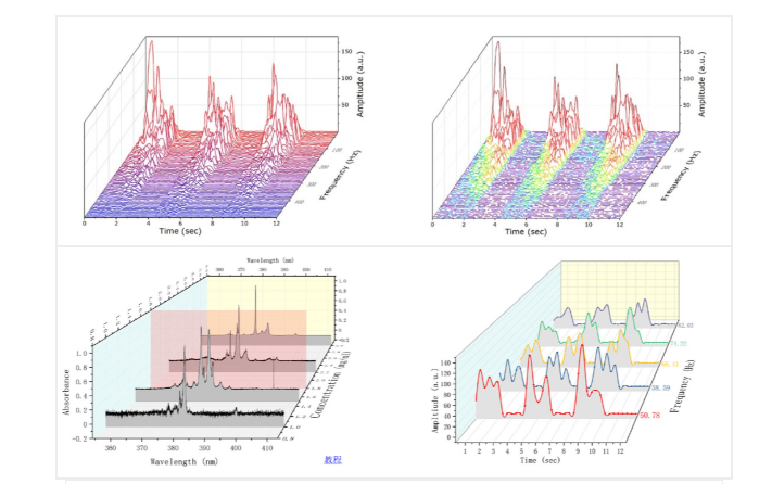 Origin教程：绘制168个经典常用图例，包括箱线图、小提琴图、点线图、多轴图、瀑布图、饼图和环形图、3D散点/带状/墙形图、3D条状图 ...