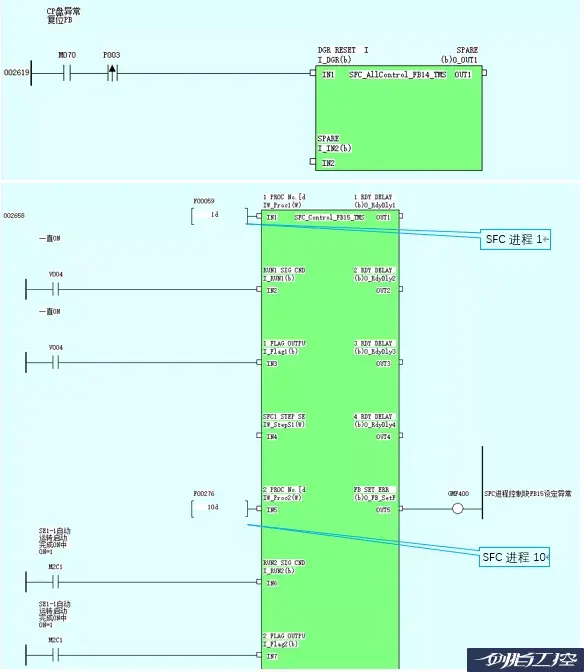 SFC编程在TOYOPUC中应用的实例详解 - 知乎