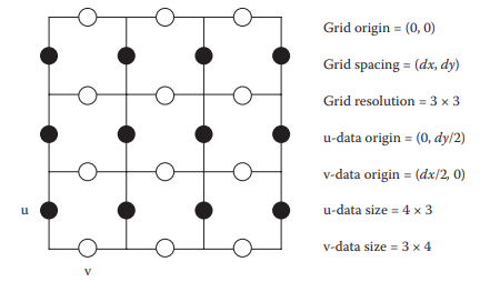 混合欧拉拉格朗日视角下的流体模拟 - 知乎