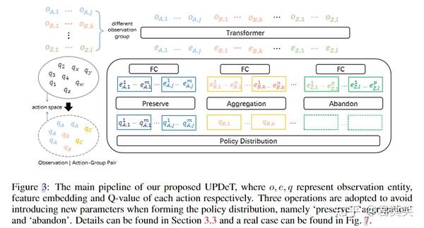 强化学习论文阅读笔记（2）UPDeT: Universal Multi-agent RL via Policy Decoupling with Transformers - 知乎