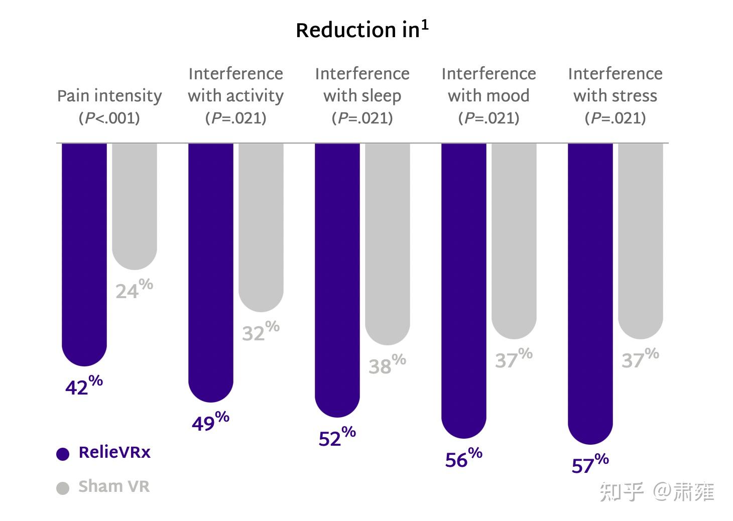 数字疗法- FDA批准的第一个VR数字疗法AppliedVR - 知乎