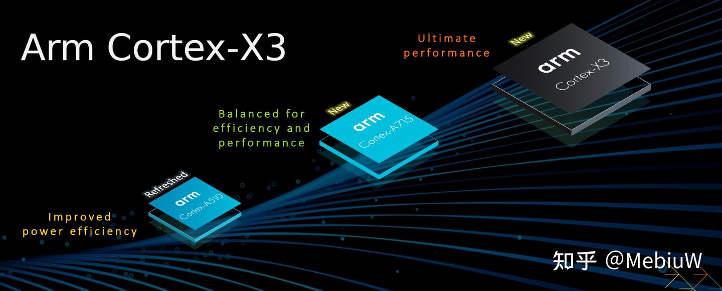 ARM次世代核心Cortex X3/A715/A510简评：降本增效，问题依旧 - 知乎