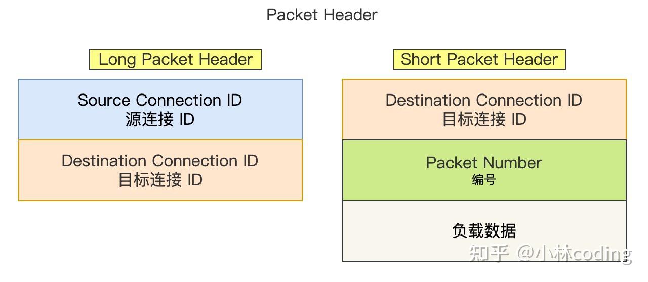 如何基于 UDP 协议实现可靠传输？ - 知乎