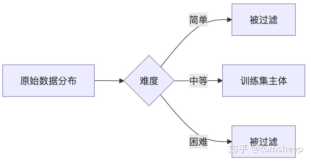 【论文解读】DAPO：工业级LLM + RL训练解决方案 - 知乎