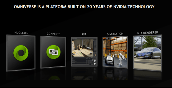 英伟达推出的元宇宙平台 Omniverse 是什么？和其他DCC软件有什么不同？ - 知乎
