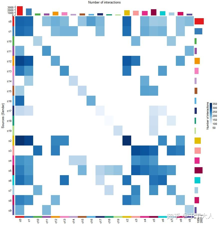 cellchat-空间转录组分析 - 知乎