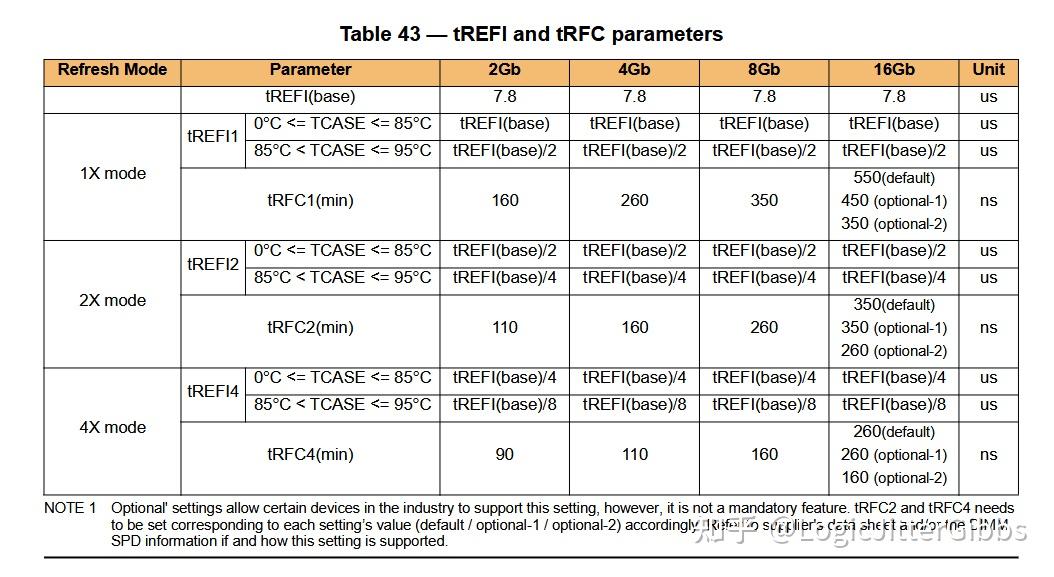 DDR4 升级 DDR5 SoC 设计须知 1：DDR5 刷新间隔对性能的影响 - 知乎