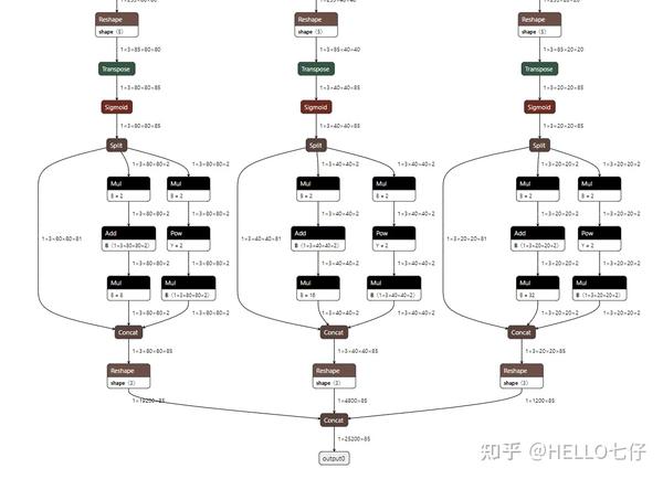 转换YOLOV5模型适配地平线旭日X3硬件平台 - 知乎