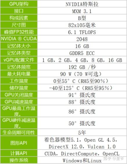 XD365：NVIDIA Tesla MXM P6特点及应用 - 知乎