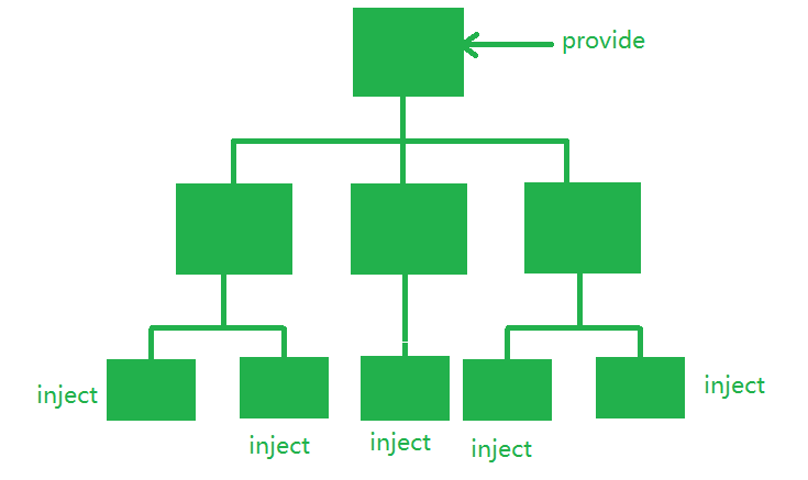 Vue中常见的组件间通信方案及典型应用场景 - 知乎