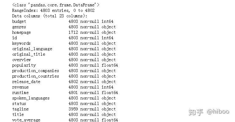 IMDB电影数据分析 - 知乎