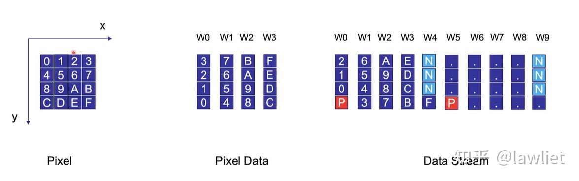 深入理解AMBA总线（十五）AXI-stream - 知乎