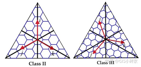 【第九章 空间大数据】H3编码原理 - 知乎