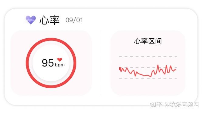 智能戒指爆火前夕，QuzzZ Ring智能戒指评测 - 知乎