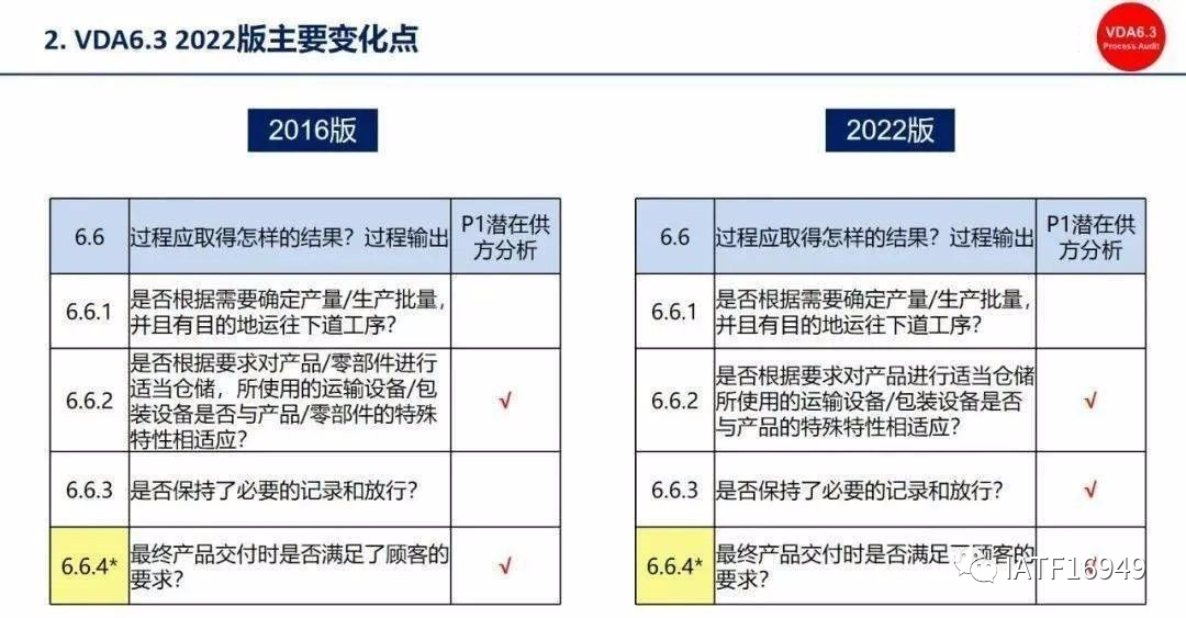 VDA 6.3：2023（第四版）新版标准正式发布 - 知乎