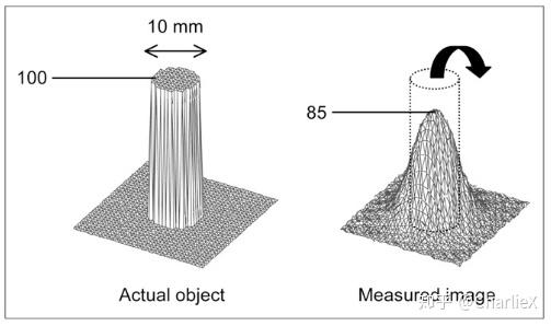 Partial Volume Effect（部分容积效应） - 知乎