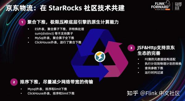 Flink+StarRocks 实时数据分析新范式 - 知乎