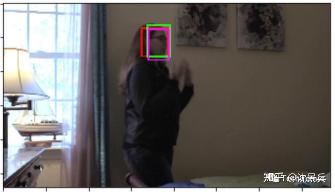 Kaggle DFDC挑战赛(附Top5% 解决方案) - 知乎
