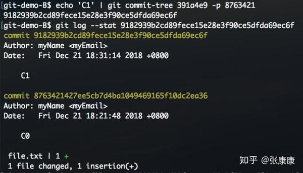 Git命令解析 - init、add、commit - 知乎