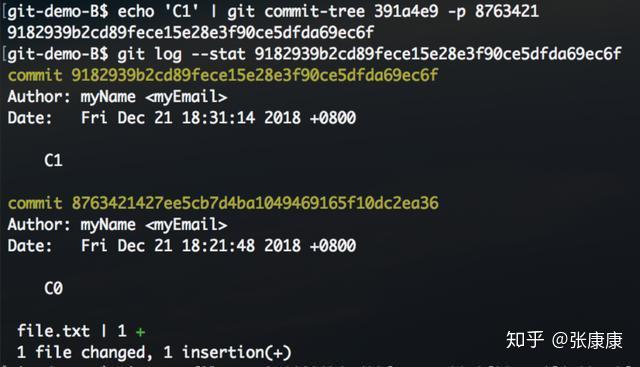 Git命令解析 - init、add、commit - 知乎