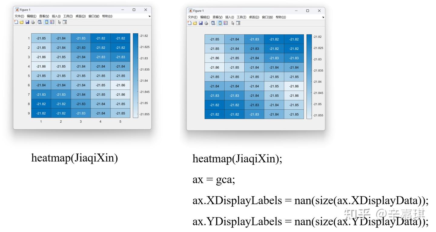 计算工具 科研绘图之热图 heatmap：MatLab、Python、Excel 和 Orgin 绘制方法全总结及横向比较 - 知乎