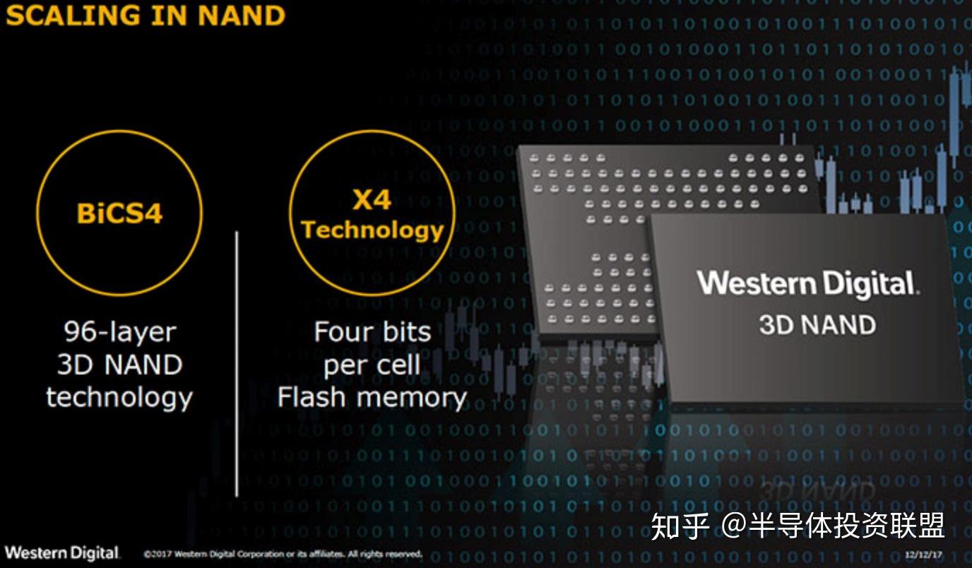分分钟搞定10tb,西数第二代qlc闪存今年出货 知乎