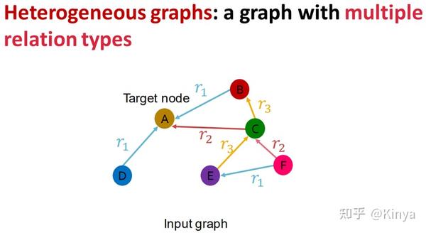 [KGE note]如何理解transE - 知乎