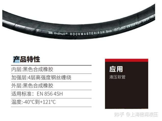 4SP与4SH钢丝软管的区别 - 知乎