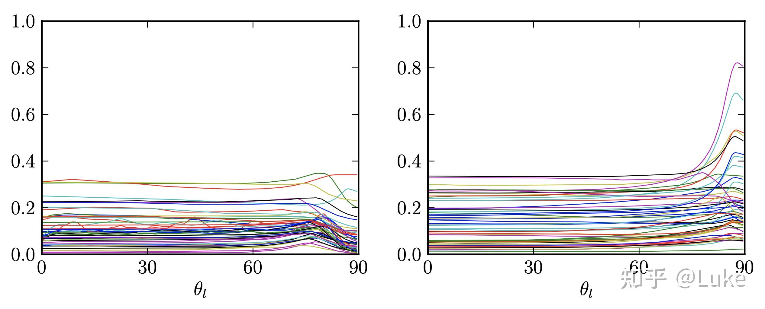 【译】Physically Based Shading at Disney - 知乎