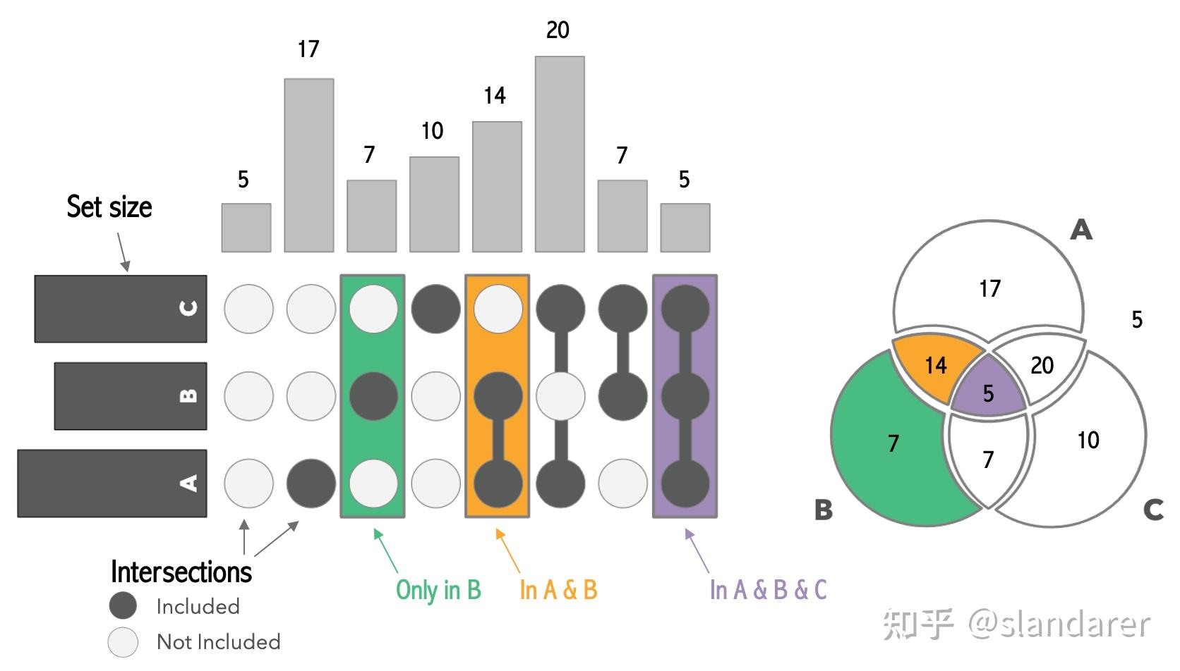 MATLAB | 如何使用MATLAB绘制韦恩图的高阶版本：upset图 - 知乎